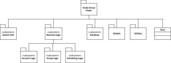 StudyGroup Finder | Errick Flores